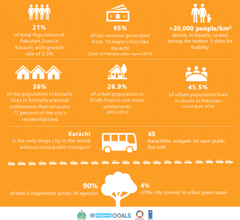 Urban Mobility and SDGs – SDGs Support Unit Sindh